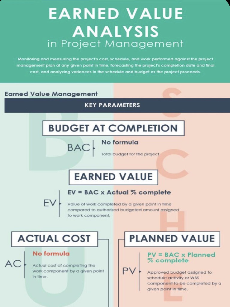 Earned Value Analysis in Project Management PDF | PDF | Business ...