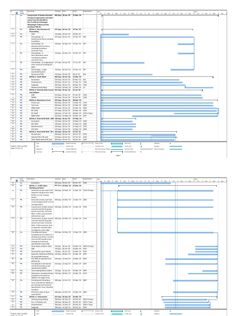Construction Catch-Up Plan Overview | PDF | Transport Infrastructure ...