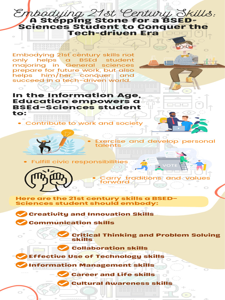 21st Century Learning Infographics | PDF | Learning | Communication