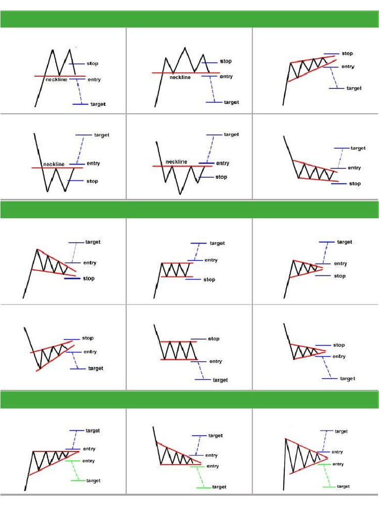 Chart Pattern | PDF