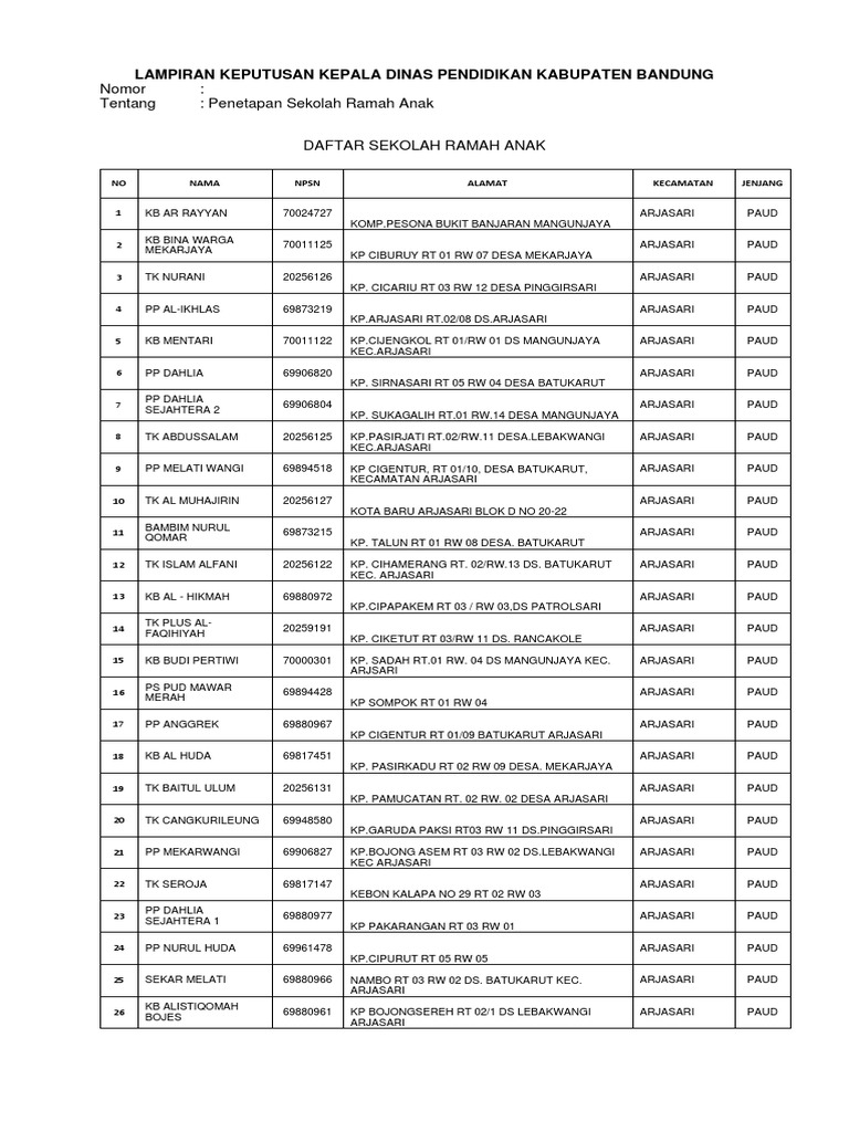 Lampiran SRA 2022 | PDF