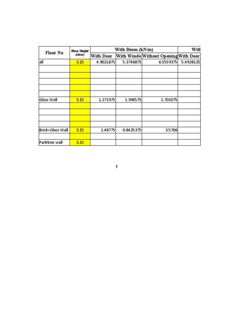 Load Bearing Capacity Calculations for Building Floors and Walls with ...