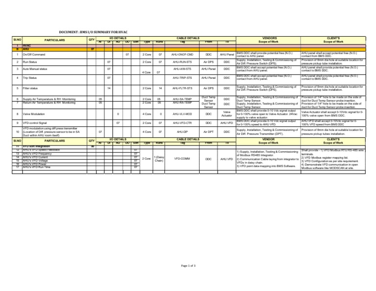 BMS IO Summary | PDF | Information And Communications Technology | Electrical Engineering