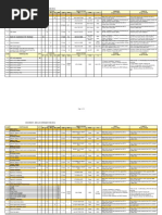 07 BMS CheckList | PDF | Building Automation | Electrical Engineering