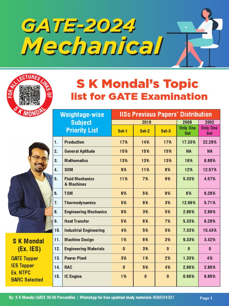 Important Topics For GATE 2024 by S K Mondal | PDF | Fluid Dynamics ... Important Topics For GATE 2024 by S K Mondal | PDF | Fluid Dynamics ...