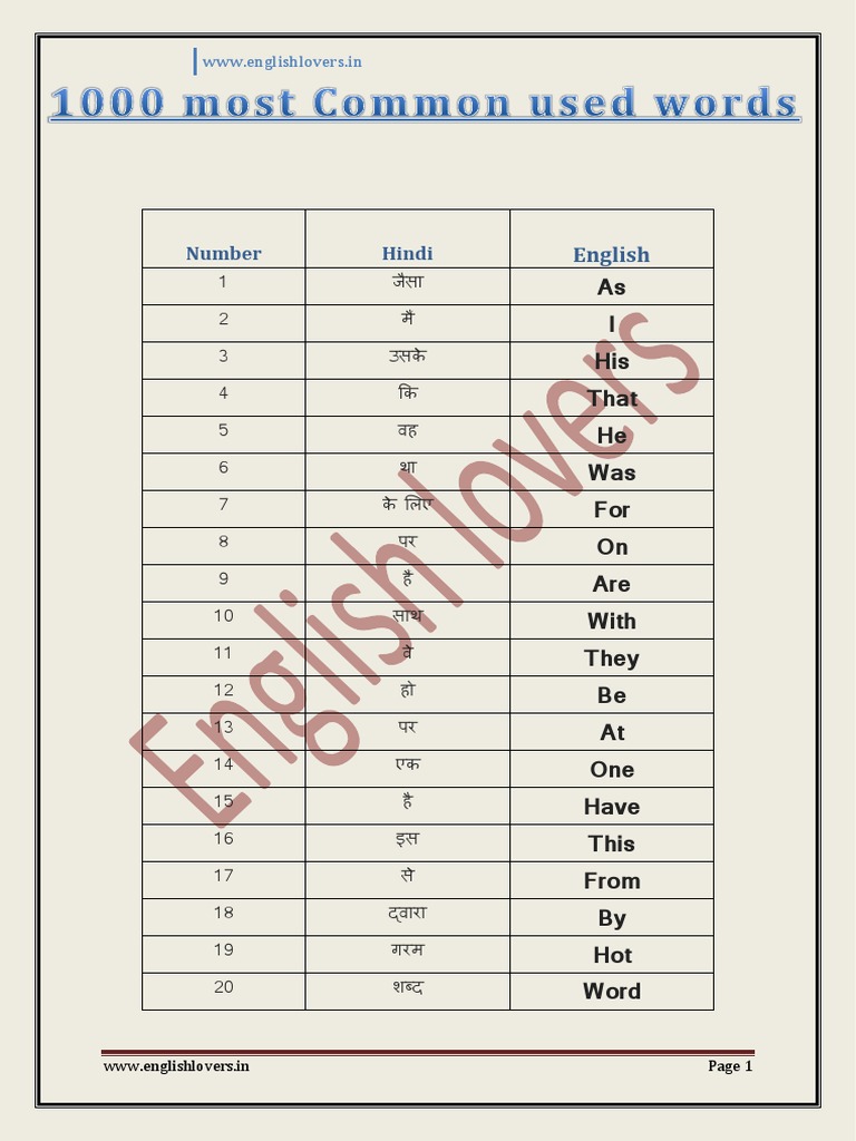 1000 word-converted (1) | PDF