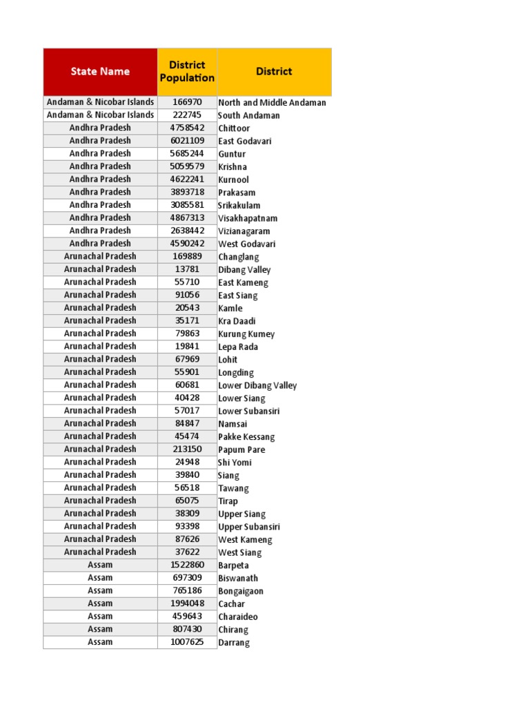 Population Editing New Kanishk | PDF | Gujarat | South Asia