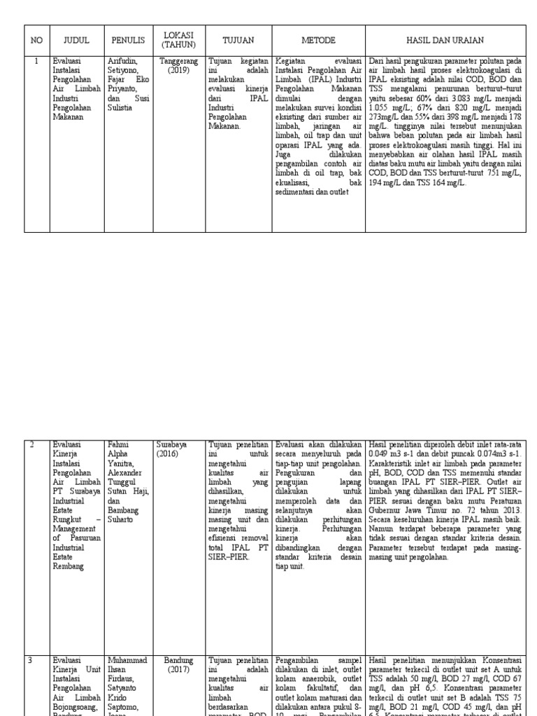 Matriks Jurnal | PDF