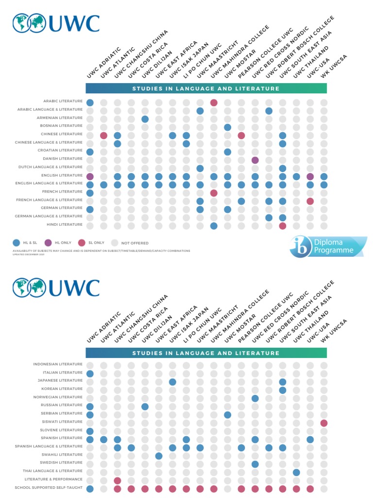 IBDP Subjects at UWC | PDF | Linguistics | Human Communication