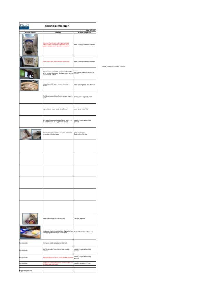Copy of Kitchen inspection report november | PDF | Kitchen | Refrigerator