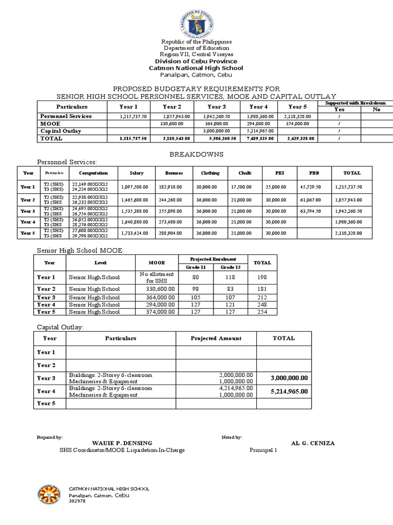 SHS Application Required Documents 6 | PDF