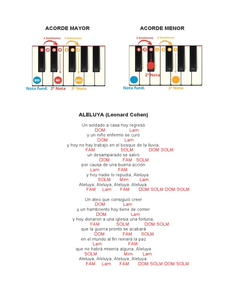 Acordes Aleluya | PDF