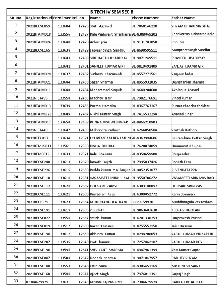 B.tech IV Sem Sec B | PDF