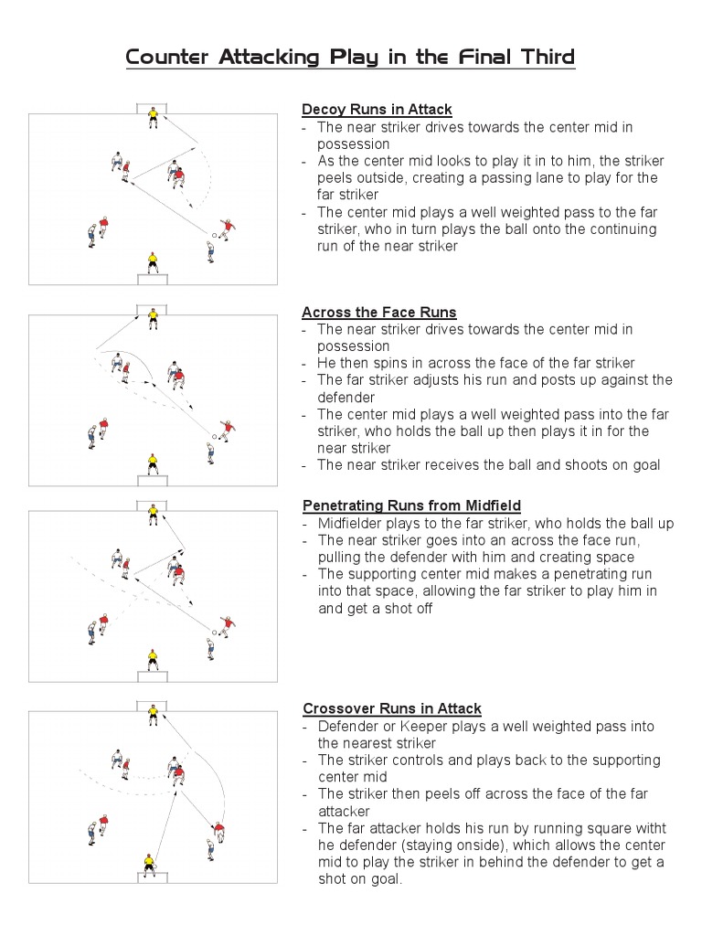 Counter Play Strategies in Soccer | PDF | Forward (Association Football ...