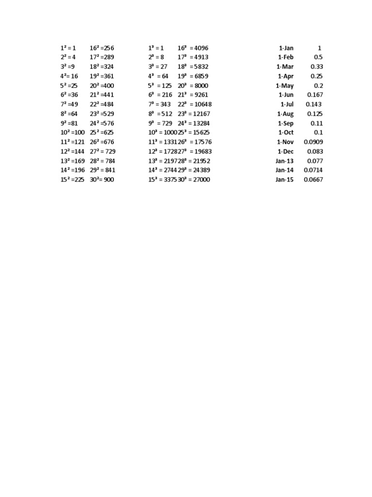 Squares, Cubes, and Fractions | PDF