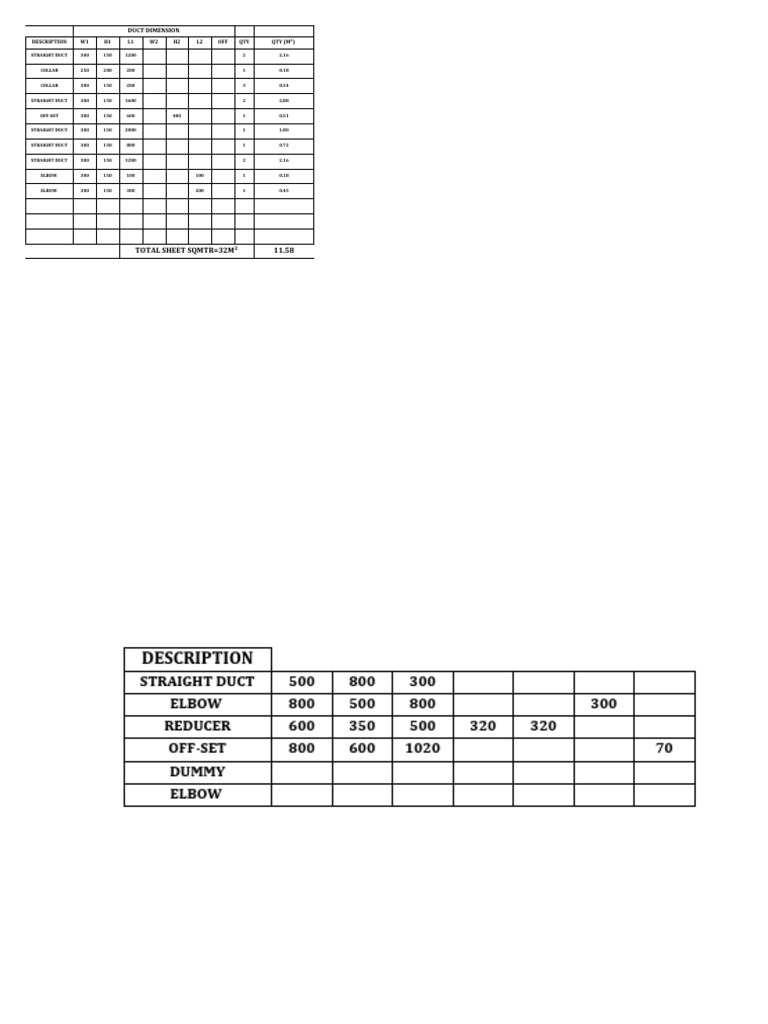 Duct Qty | PDF