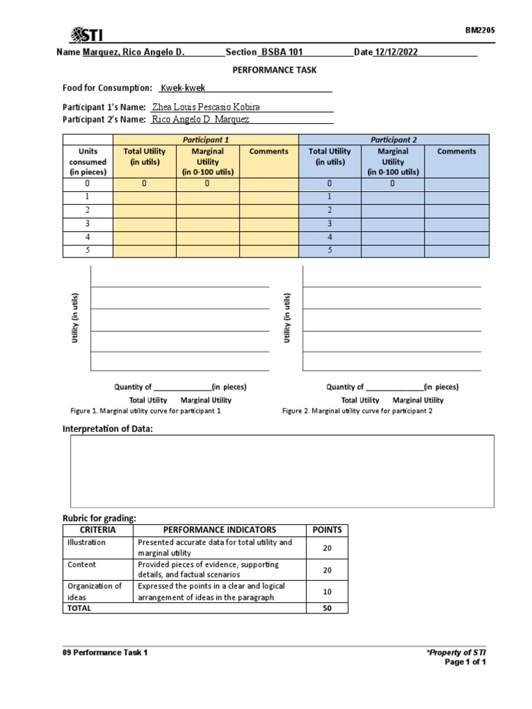 09 Performance Task 1 | PDF | Utility | Microeconomics