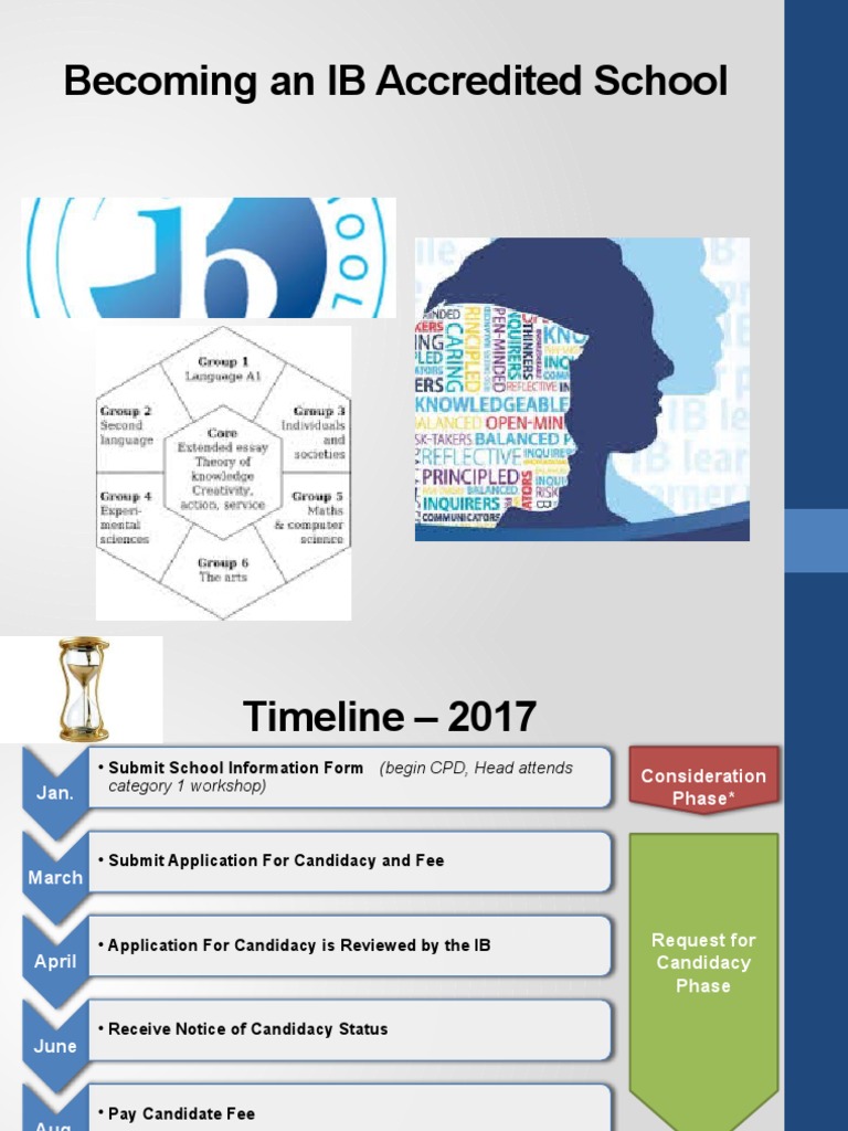 Achieving IB World School Status: A Comprehensive Guide to Navigating ...