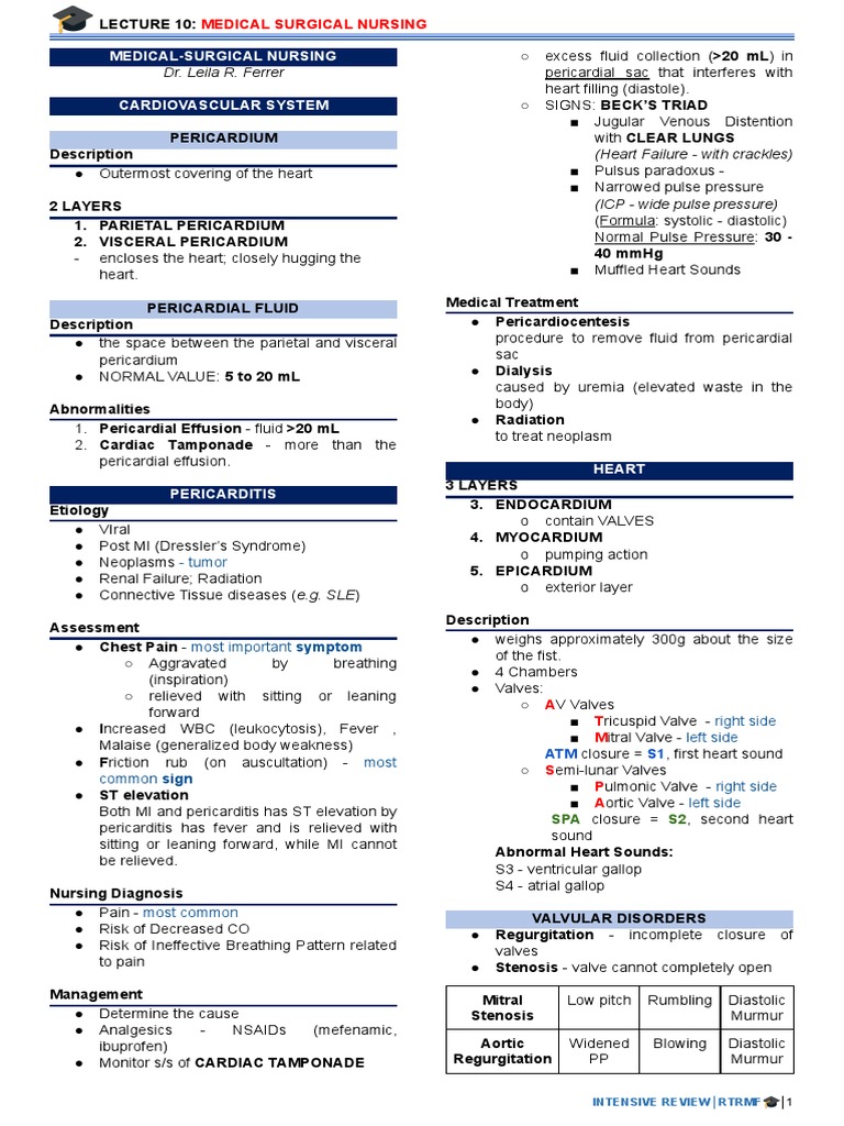 Understanding Cardiac Conditions An In Depth Review Of The Anatomy And