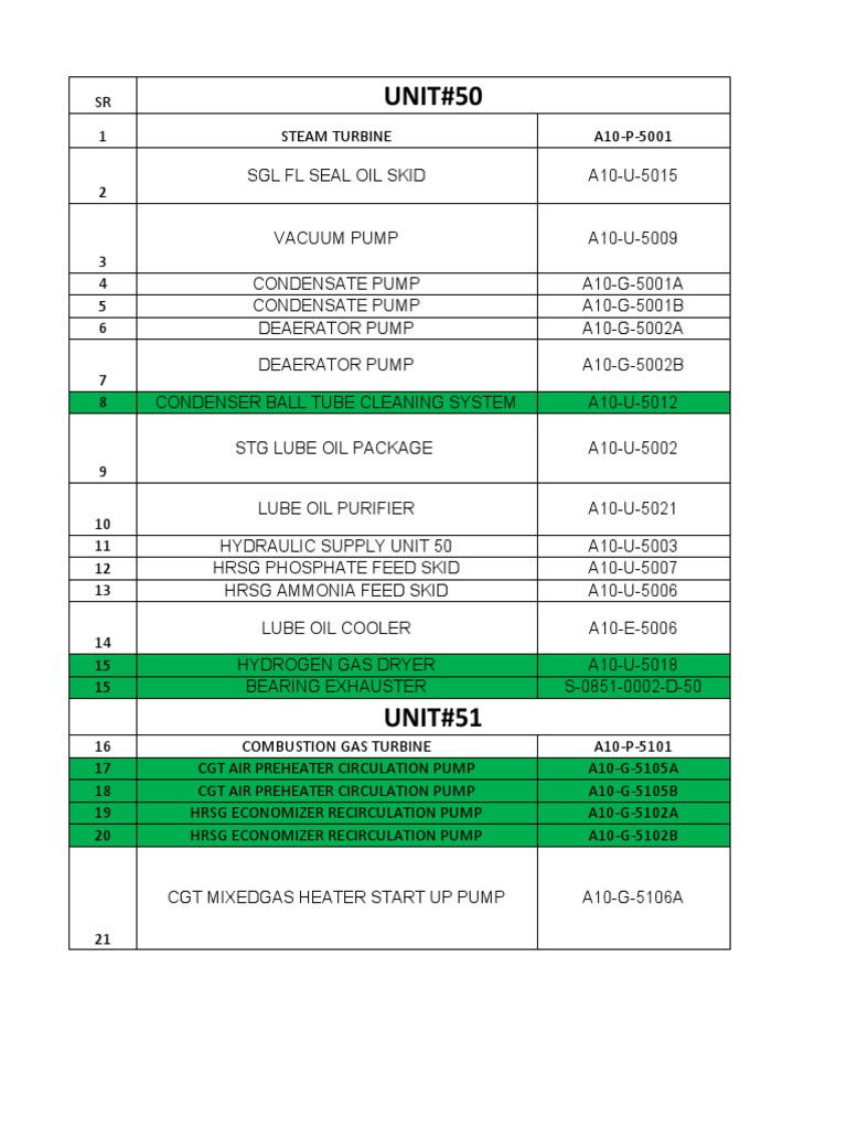 Equipment Installation and Commissioning Status Report for Power Generation Units 50, 51, and 52 ...
