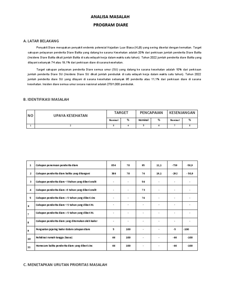 ANALISA DIARE Fishone | PDF