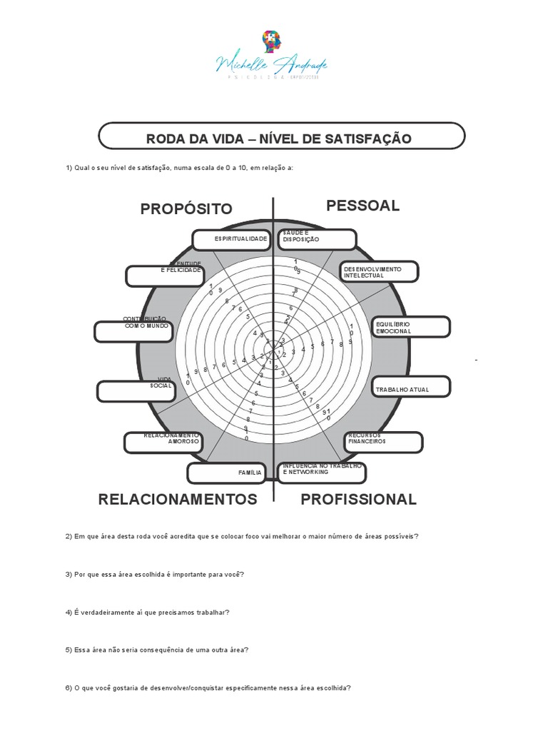 A Roda Da Vida | PDF | Vida | Felicidade