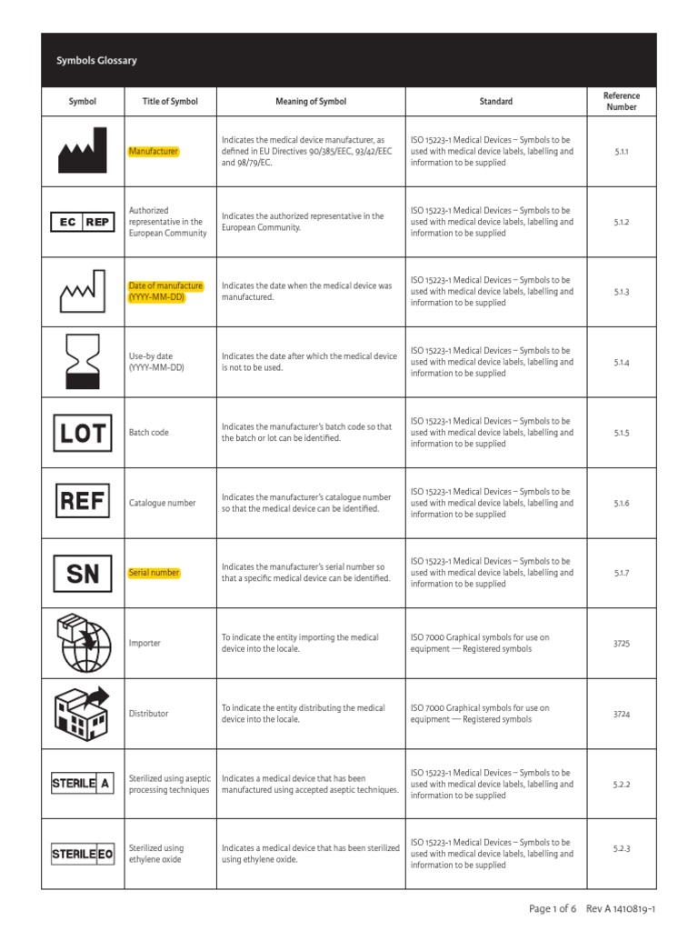 ISO 15223-1 Medical Device Symbols Guide | PDF | Medical Device ...