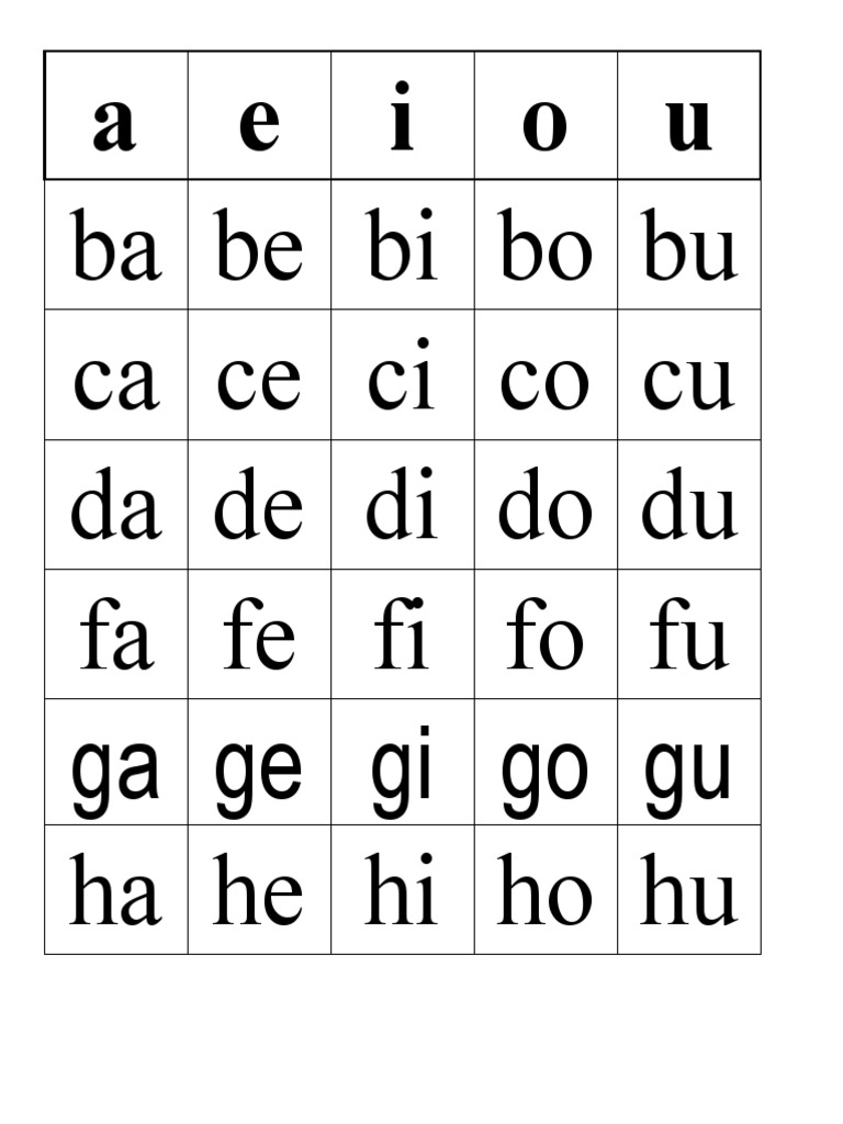 AEIOU | PDF