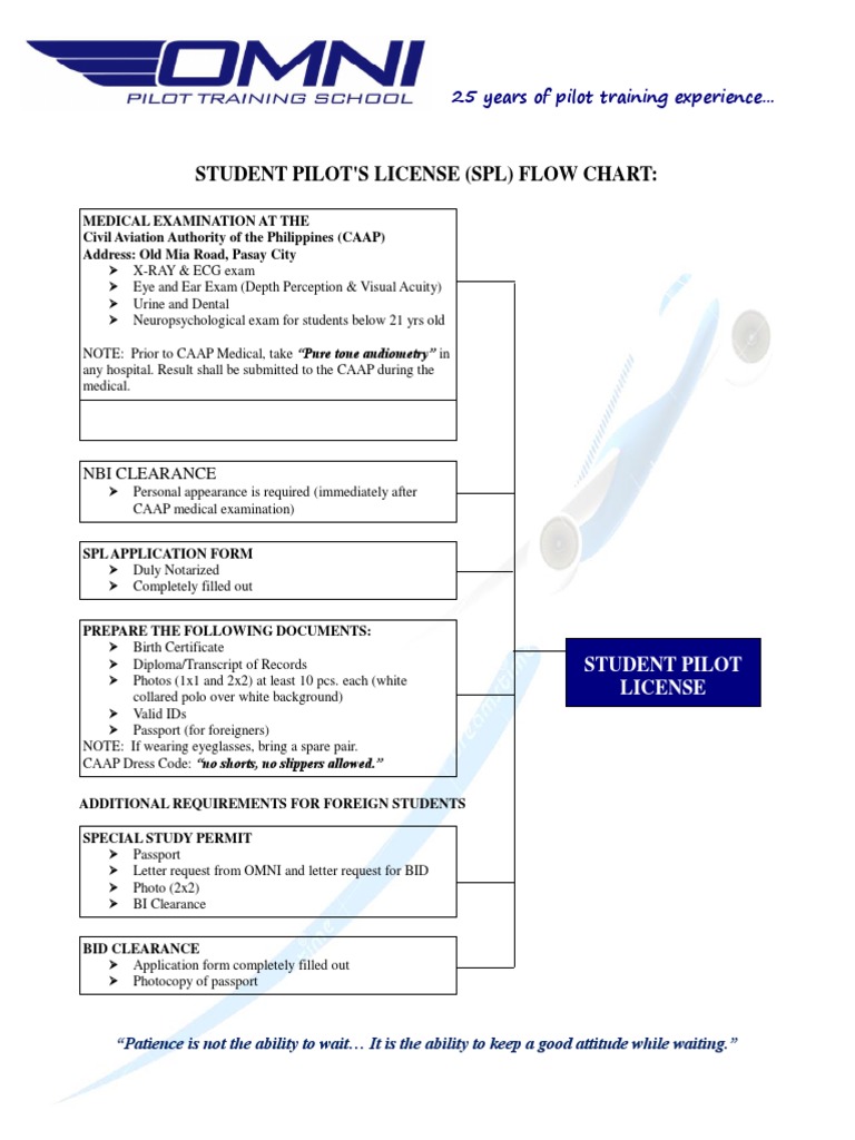 Student Pilot License (SPL) Application Flowchart PDF | PDF