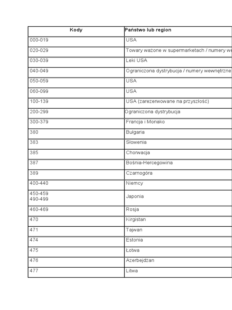 kody kreskowe | PDF
