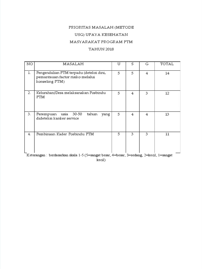 Format Prioritas Masalah Metode Usg | PDF