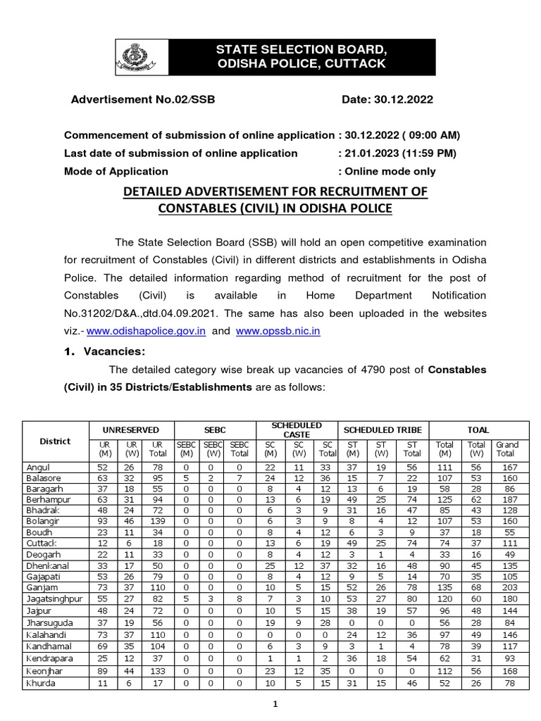 Detail Notification Odisha Police Various Vacancy Posts | PDF ... Detail Notification Odisha Police Various Vacancy Posts | PDF ...