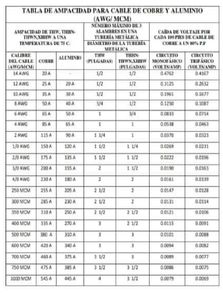 Tabla Valores Cable | PDF