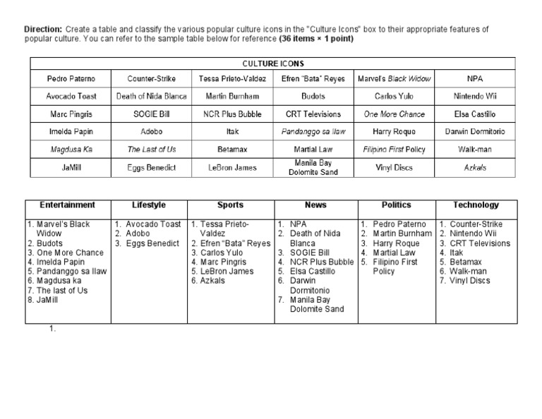 Philippine Popular Culture 2 Worksheet 1 | PDF
