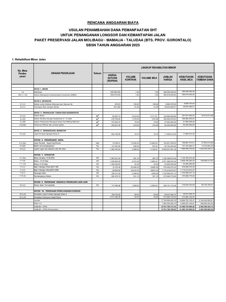 Rab - Usulan SHT MMT | PDF