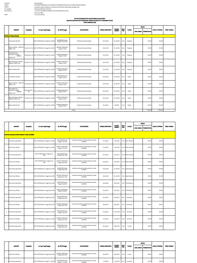 Format Perjadin 2022 Bulan Juli | PDF