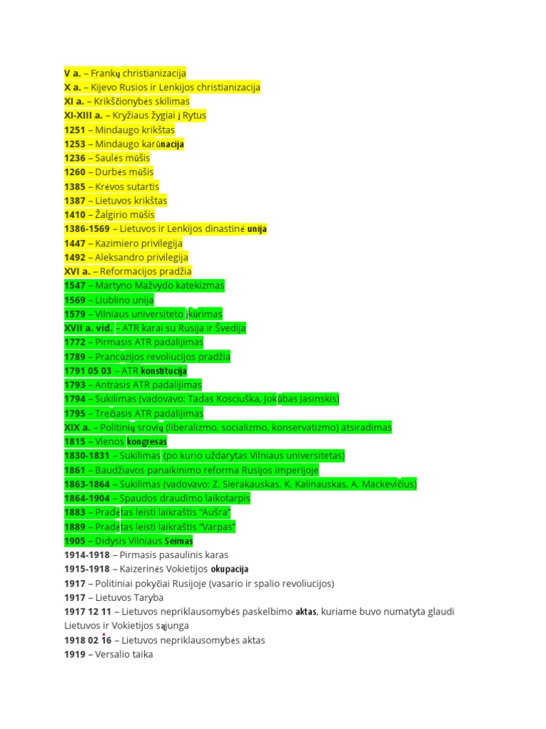 Privalomos VBE Istorijos Datos | PDF