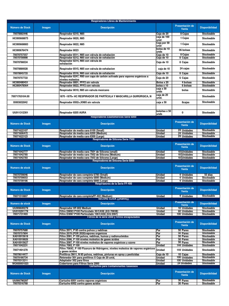 Lista de Precios EPPS 3M | PDF | Equipo deportivo | Seguridad y salud ocupacional