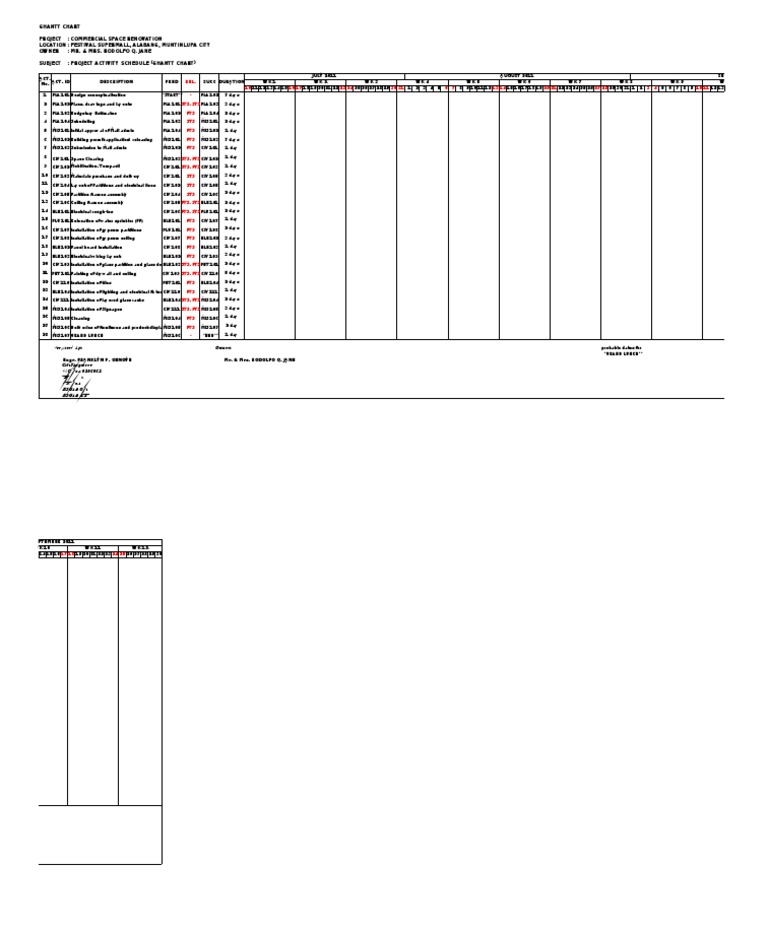 Ghantt Chart 07182011 | PDF