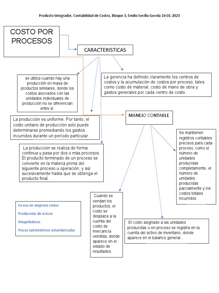 Costos Por Procesos | PDF | Costo | Contabilidad