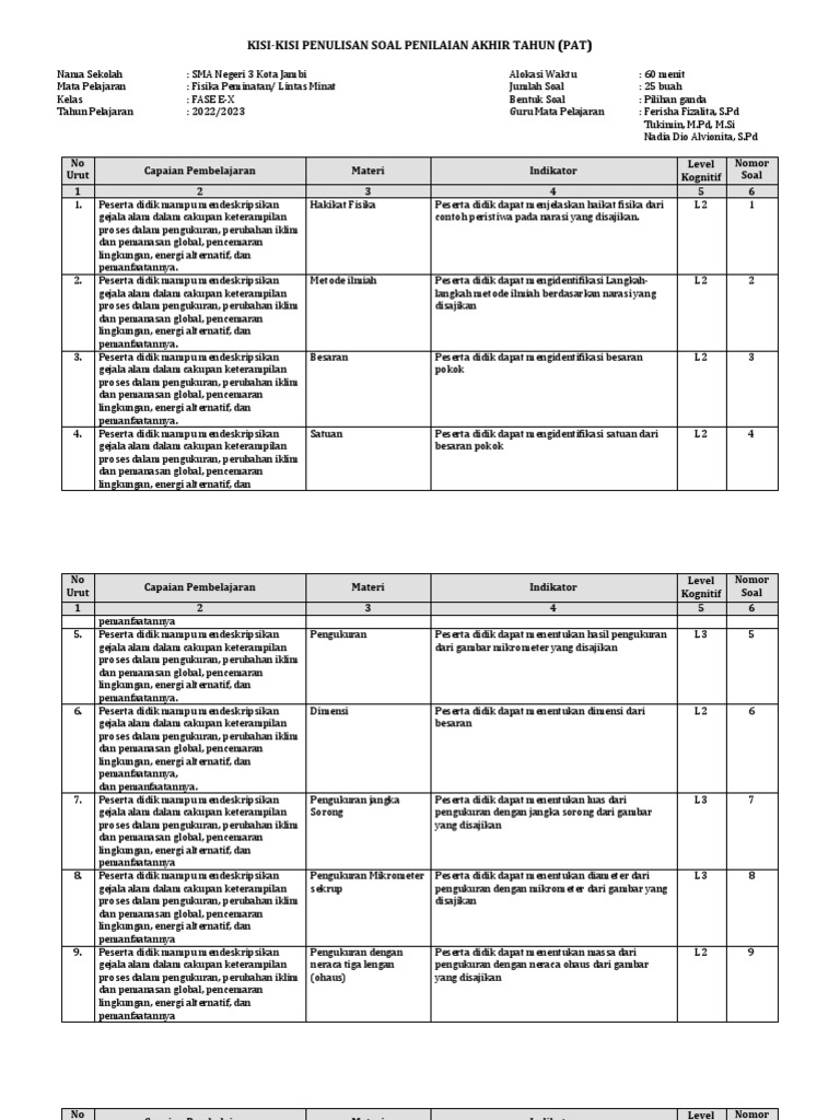 Kisi-Kisi Soal Pas Fisika X 2022 PDF | PDF