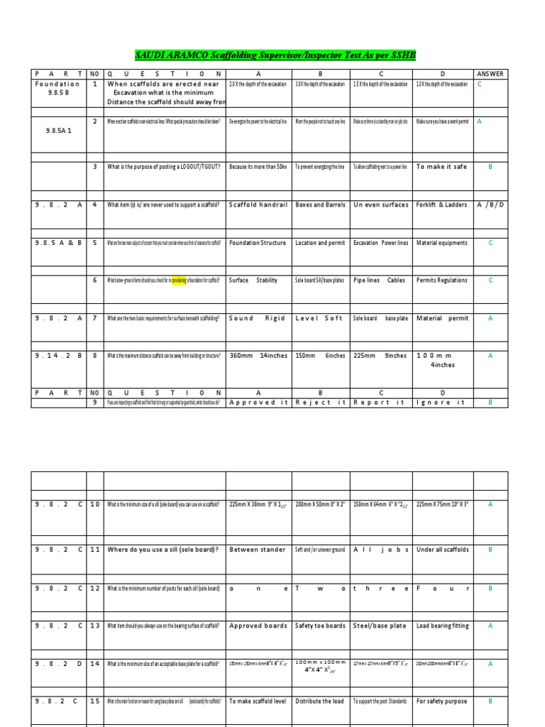 Aramco Scaffolding Supervisor Test Guide | PDF | Scaffolding ...