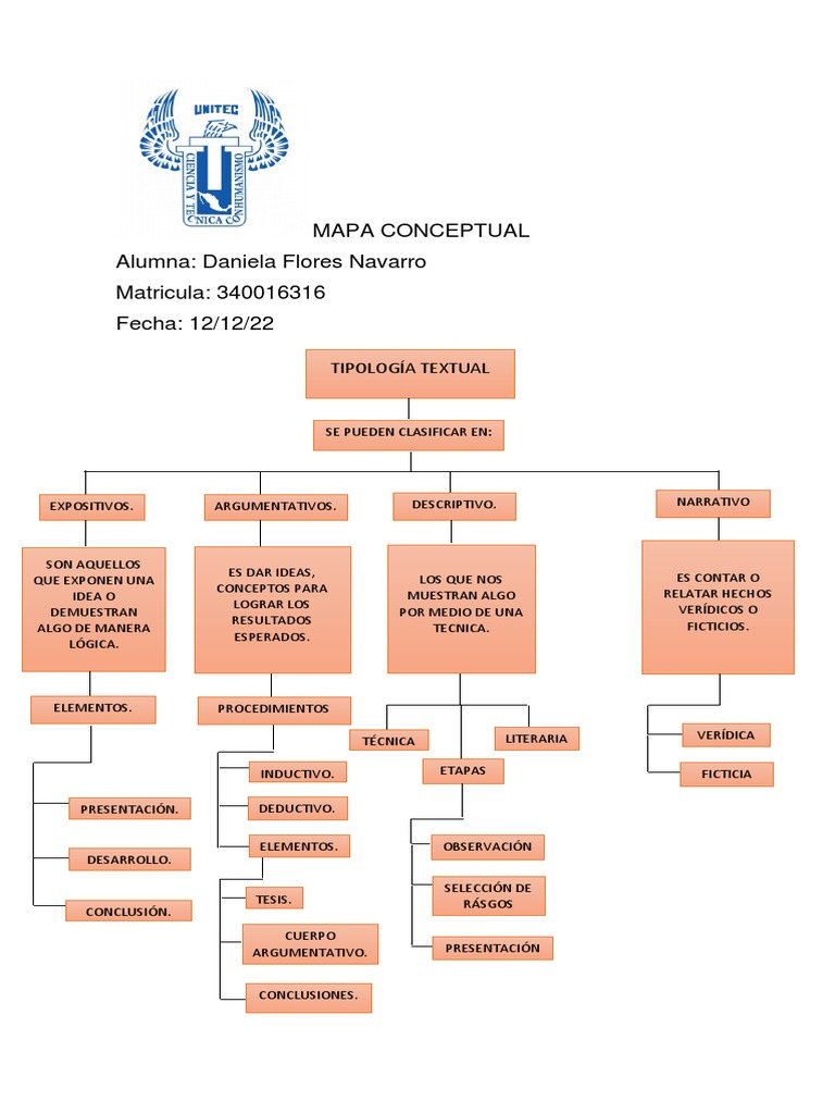 MAPA_CONCEPTUA_SEMANA7 | PDF