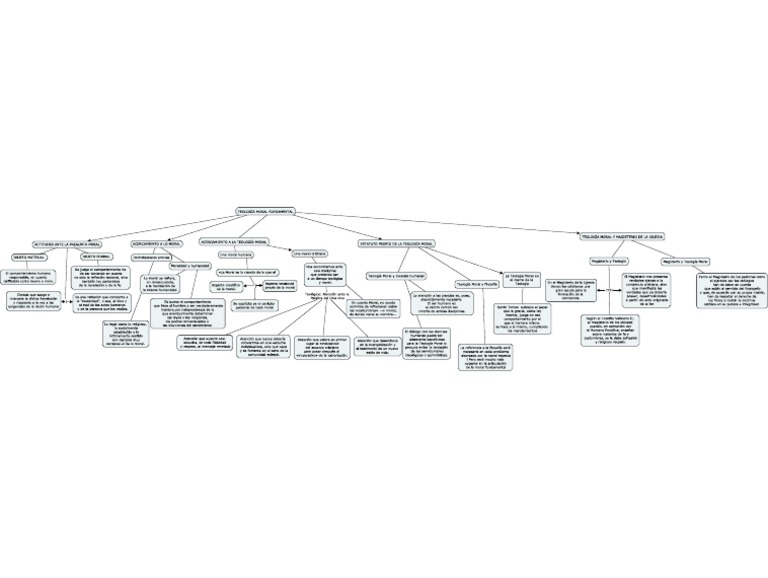 Mapa Conceptual Pdf Pdf