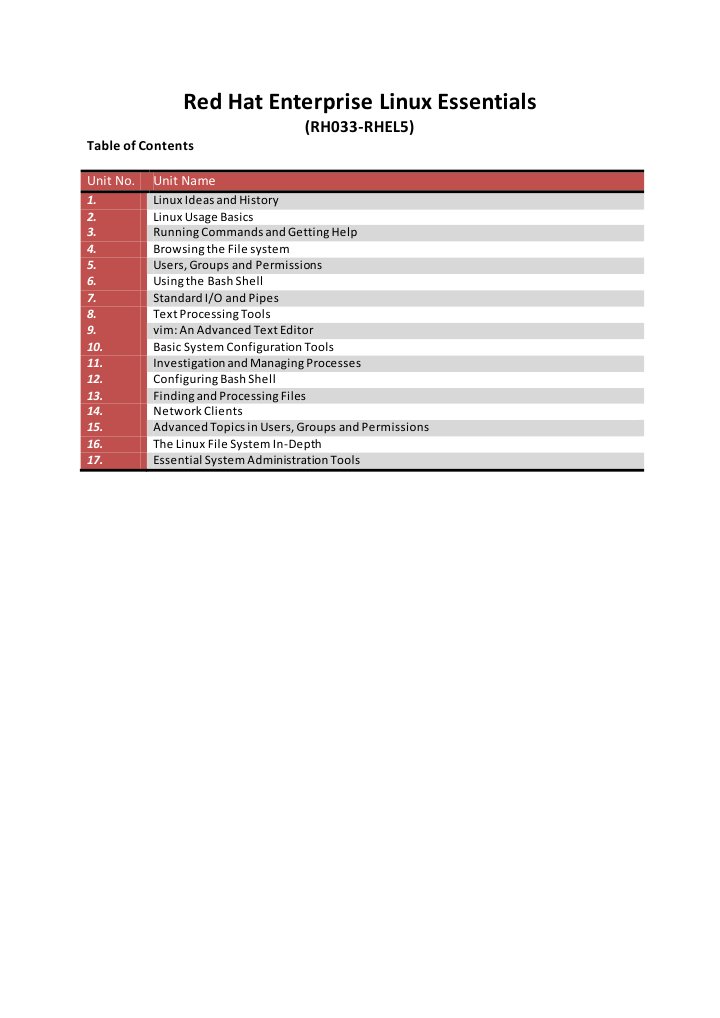 Rhce Rhel5 Syllabus | PDF