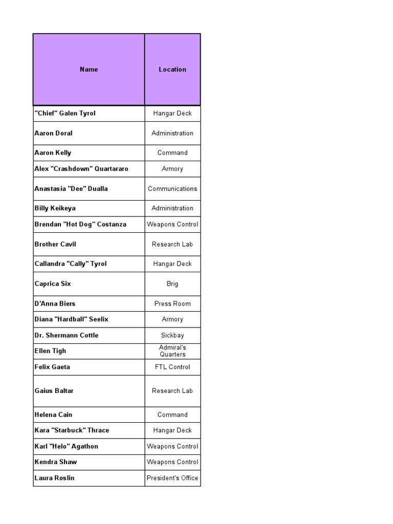 BSG All Texts and Components BG PG EX DB v1 02 | PDF | Battlestar ...