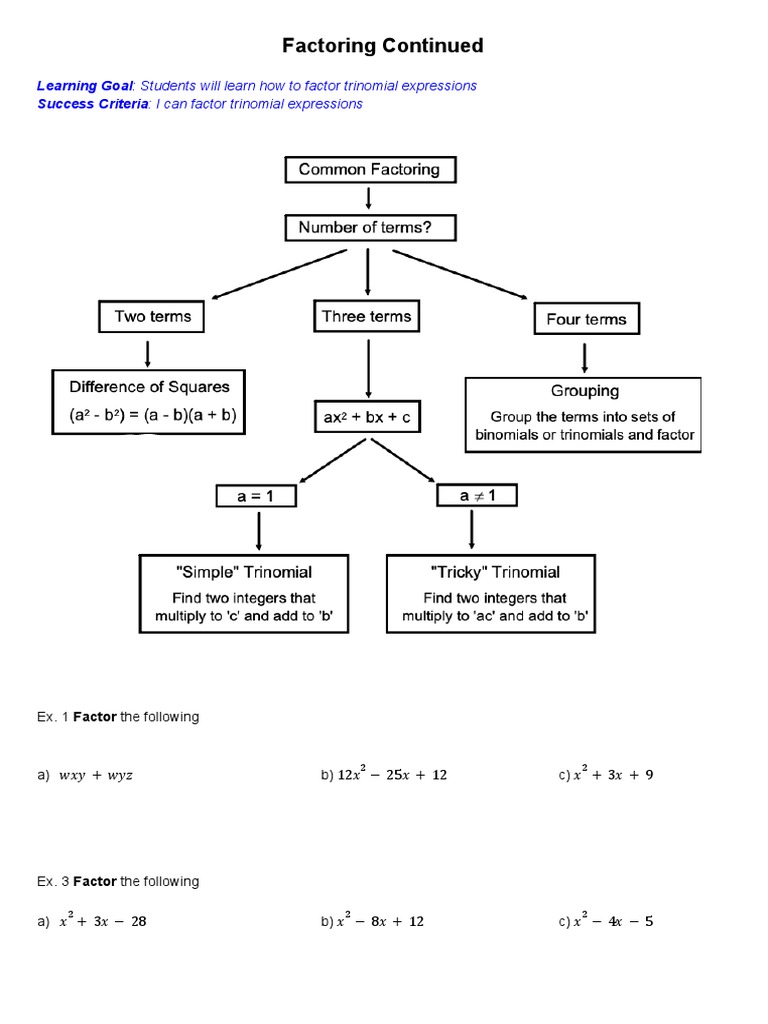 9.2.2 Factoring Trinomials | PDF | Teaching Methods & Materials