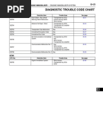 Front Radar Calibration Procedure | PDF | Mirror | Radar