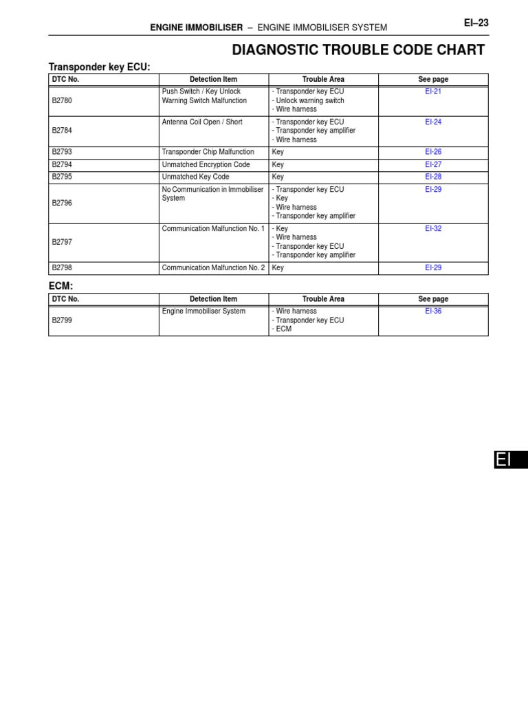 Diagnostic Trouble Code Chart: Engine Immobiliser - Engine Immobiliser ...