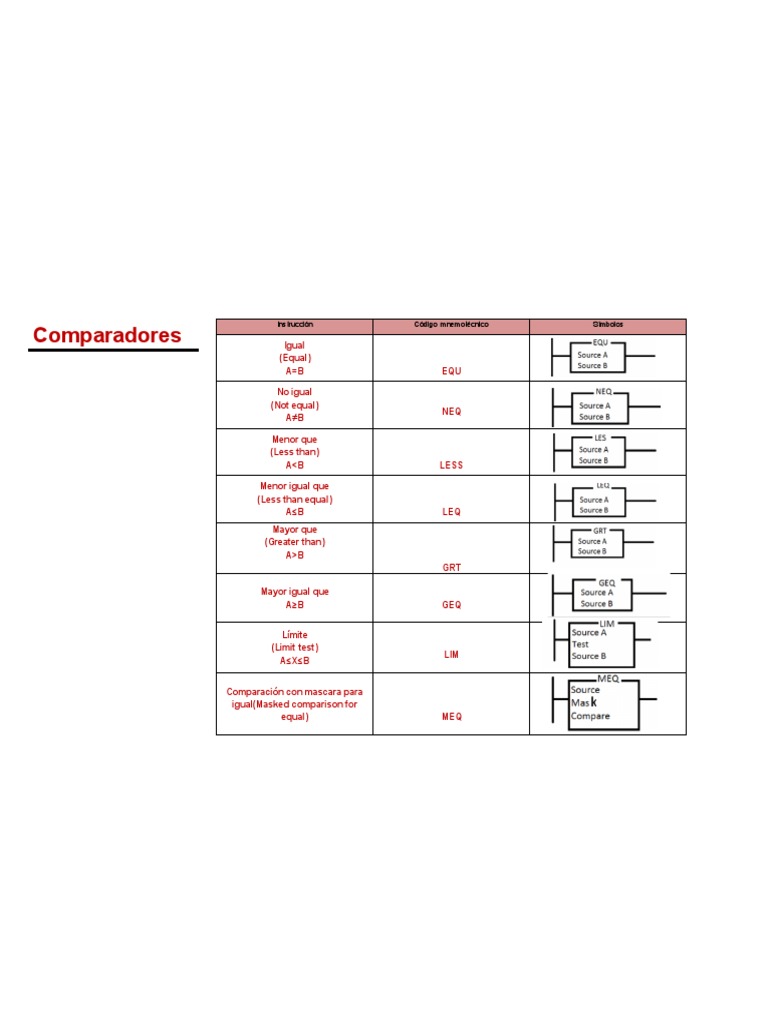 Automatización de Comparadores en PLC | PDF